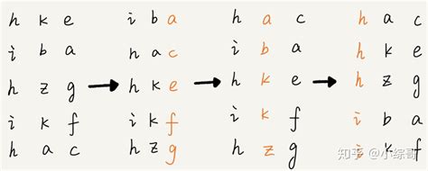 快速入门基数排序 知乎