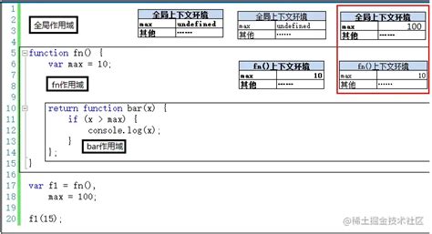一文了解js自执行函数和闭包自执行函数 前言 是两种javascript立即执行函数的常见写法，最初我以为是一个括号包裹 掘金