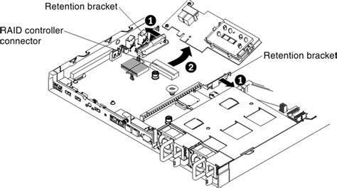 Removing A ServeRAID SAS SATA Controller System X3550 M5 Lenovo Docs