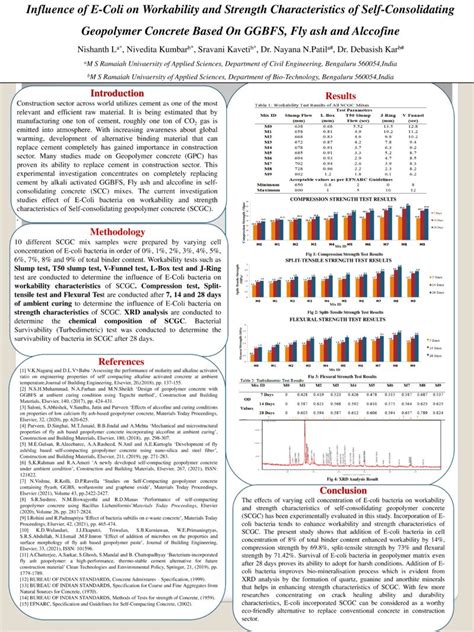 Influence Of E Coli On Workability And Strength Characteristics Of