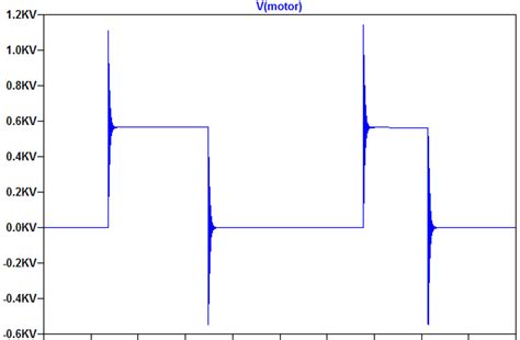 Sic Switches In Motor Drive Applications