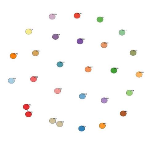 clustering analysis of isolates download scientific diagram