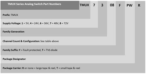 FAQ What Are TIs Signal Switch Multiplexer Naming Conventions Switches Multiplexers