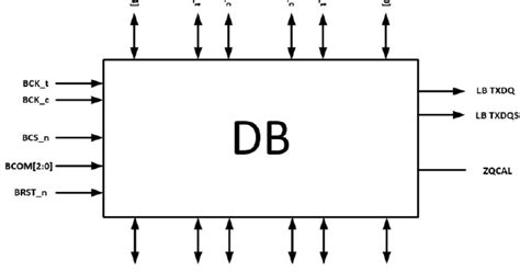 5db0148 Data Buffer For Ddr5 Memory Modules Renesas 瑞萨电子