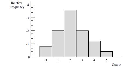 How To Draw A Relative Frequency Histogram Calmcomputer