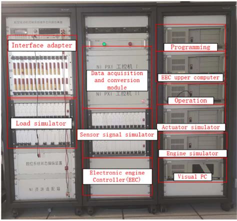Figure 1 From Dynamic Event Triggered Sensor Fault Interval Estimation And Accommodation For