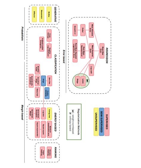 如何用机器学习损失函数？最新《机器学习损失函数》综述，详述其33个损失函数与分类法 专知vip