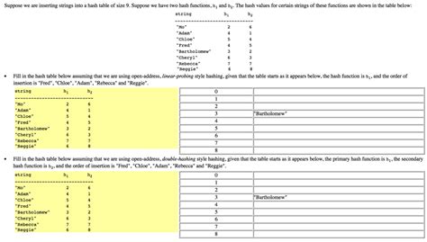 Solved Suppose We Are Inserting Strings Into A Hash Table Of