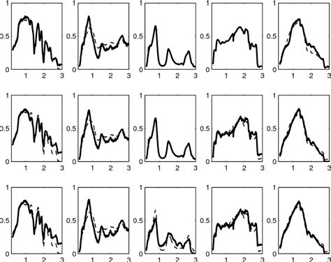 Figure 3 From Nonnegative Matrix Factorization For Hyperspectral Unmixing Using Prior Knowledge
