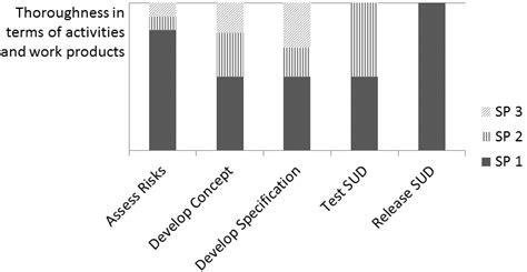 The Basic Concept For The Security Prioritization Download