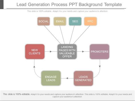 Lead Generation Process Ppt Background Template PowerPoint Presentation Pictures PPT Slide