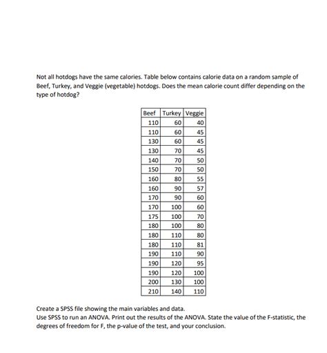 Solved Create A SPSS File Showing The Main Variables And Chegg Com