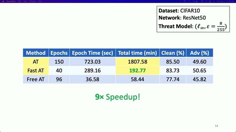 Usenix Security 22 Transferring Adversarial Robustness Through