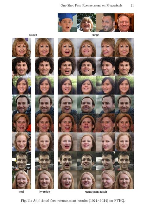 One Shot Face Reenactment On Megapixels Deepai