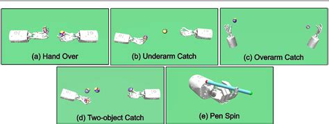 Figure 1 From Solving Challenging Dexterous Manipulation Tasks With Trajectory Optimisation And
