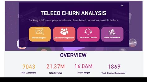 Dina Hosny On Linkedin Iti Intake43 Informationtechnology Dataanalysis Bi