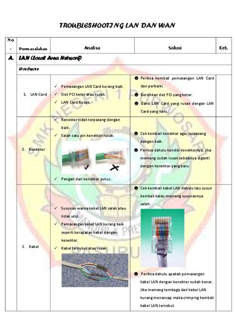Pdf Troubleshooting Jaringan Pada Lan Dan Wan