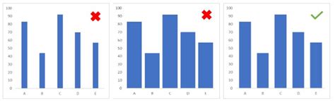 Vali Mammadov On Linkedin Dataviz Datavisualization Powerbi