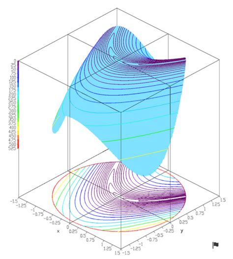 An Easy Way To Solve Complex Optimization Problems In Machine Learning