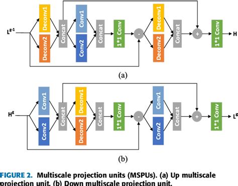 Figure 2 From Multiscale Recursive Feedback Network For Image Super
