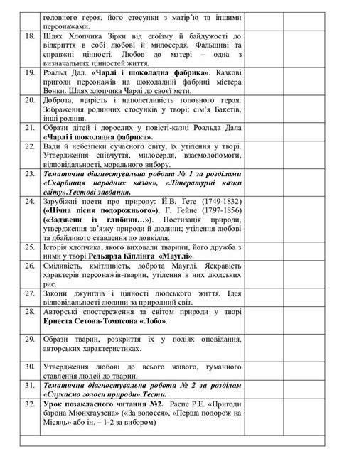 Календарне планування 5 клас НУШ Робоча програма Зарубіжна література