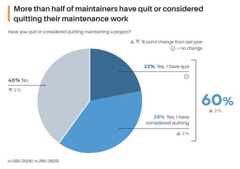 Open Source Developers Want To Scratch An Itch But Sometimes Doing The Work And Over All