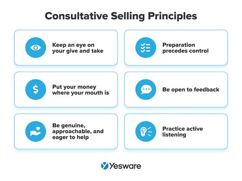 Master Consultative Selling Principles Strategies And Examples