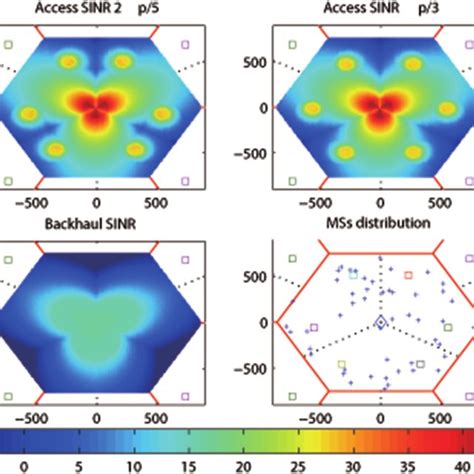 Access Link And Backhaul Link Sinr And Mss Distribution A Access Sinr Download Scientific
