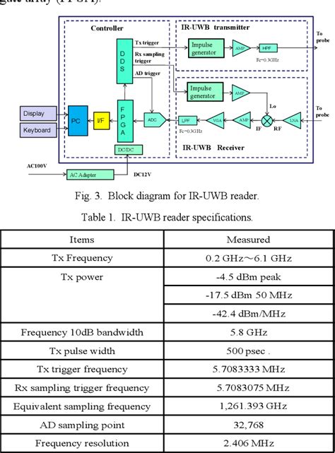 Table 1 From Ir Uwb Reader For Credit Card Sized Nfc Chipless Rfid Tag Using Asymmetrical