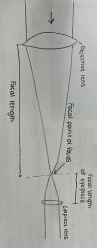 Telescope Types Flashcards Quizlet
