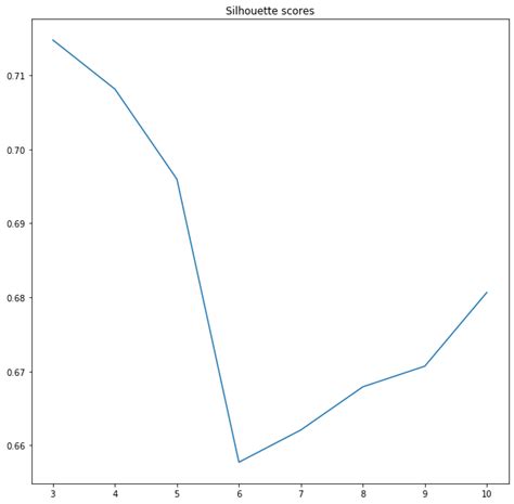 data science unsupervised classification of satellite images with k means algorithm sp 4ml