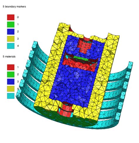 Tetgen Example Crystal Apparatus