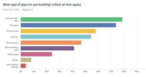 Crucial Net Core Libraries Every Net Developer Should Know The Software Point