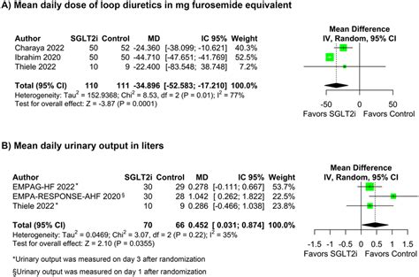 The Mean Daily Dose Of Loop Diuretics In Milligrams Furosemide Download Scientific Diagram