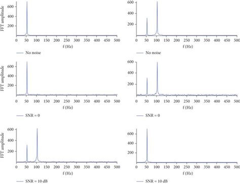 The Separated Frequency Domain Signals With Different Noises By Wpa