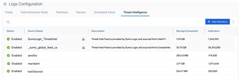 About Sumo Logic Threat Intelligence Sumo Logic Docs