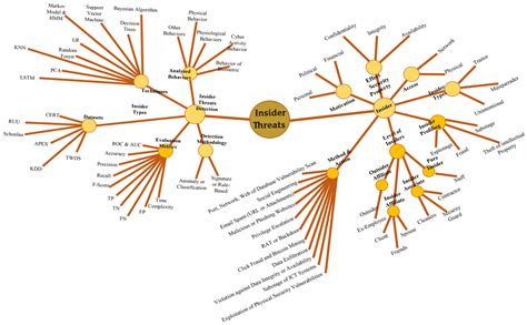 Insider Threat Detection With Deep Neural Network Patrick Hollingsworth