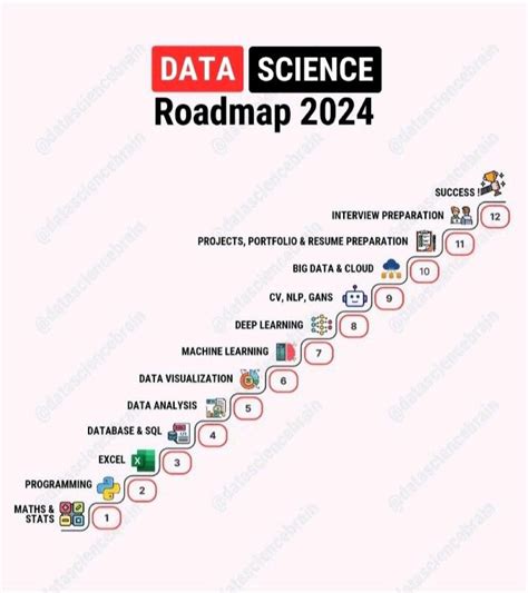 Success Chukwunyere Nwachukwu