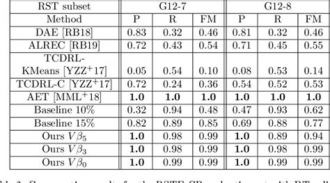 Table 2 From Trajectory Saliency Detection Using Consistency Oriented