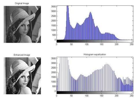FlyAI小课堂小白学PyTorch CLAHE 限制对比度自适应直方图均衡化 知乎