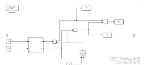 Matlab仿真模型 光伏电池pv特性曲线，ui特性曲线，带 光伏电池数学建模与仿真分析，p U特性，i U特性曲线 可以更改光照和温度，输出想要的特性曲线等 知乎