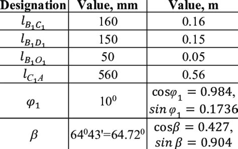 Input Parameters For Calculations Download Scientific Diagram