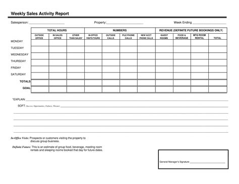 Free Printable Sales Report Templates Pdf Word Excel Daily And Monthly