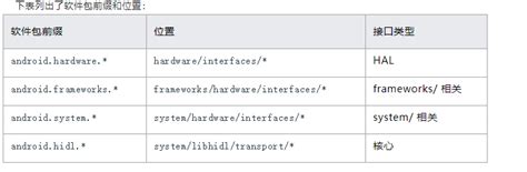 android project treble机制解析 灰信网（软件开发博客聚合）