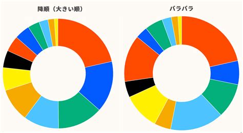 【javascript】一次元・二次元配列を簡単にソートする方法 ｜ Lucklog