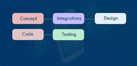 White Label App Vs Custom App Development