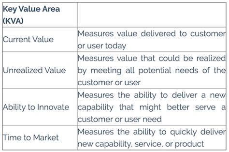 Evidence Based Management Uk