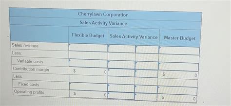 Solved Exercise 16 27 Algo Sales Acrivity Variance Lo