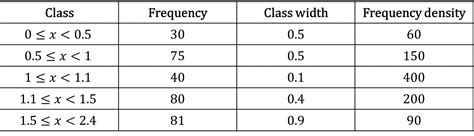 Grouped Data Revision MME