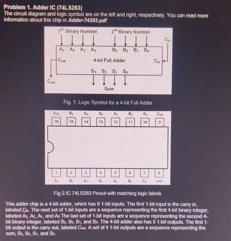 Solved Problem 1 Adder Ic 74ls283 The Circuit Diagram And